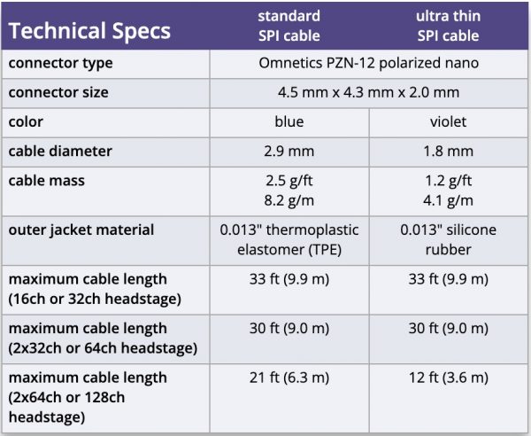 Intan芯片 RHD2132 RHD2164 RHS2116 - 长擎科技