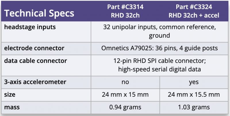 Intan芯片 RHD2132 RHD2164 RHS2116 - 长擎科技