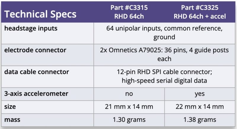 Intan芯片 RHD2132 RHD2164 RHS2116 - 长擎科技