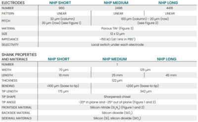 Neuropixels NHP电极 - 长擎科技