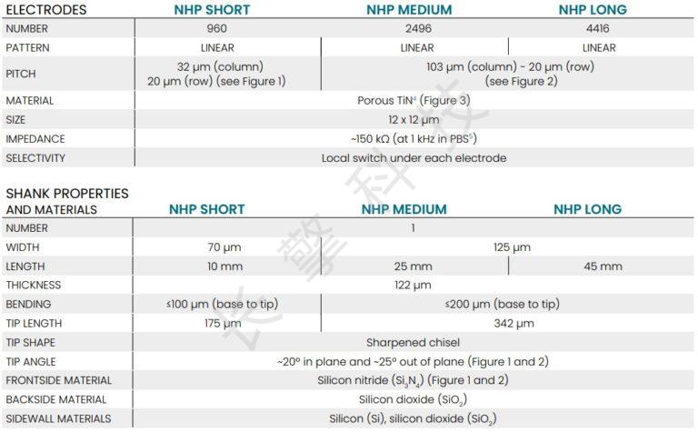 Neuropixels NHP电极 - 长擎科技