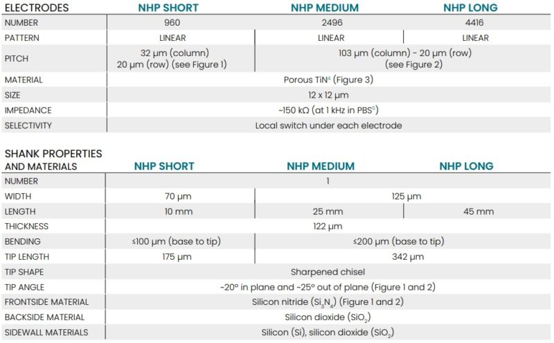 Neuropixels NHP电极 - 长擎科技